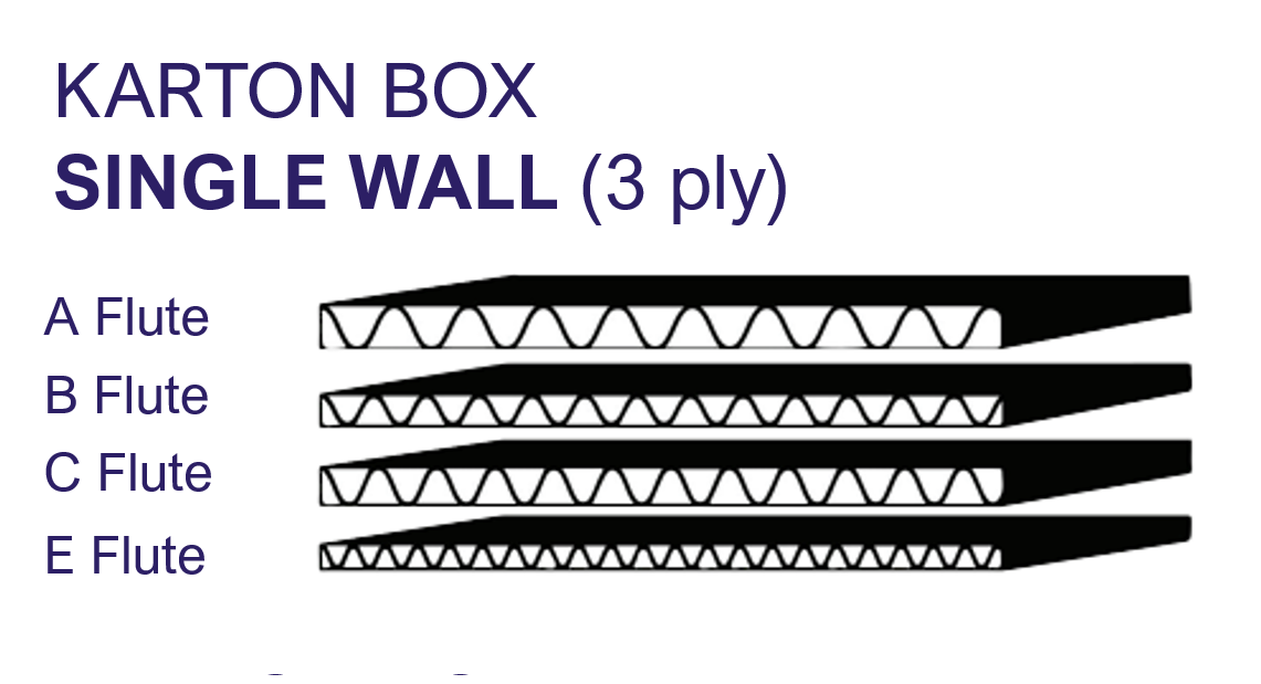 PT Eveza | Pabrik Supplier Kardus dan Karton Box